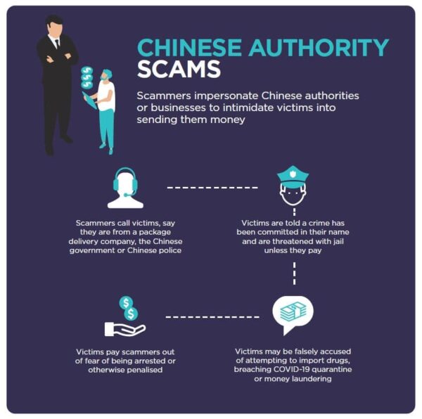 Scams Awareness - SMSF Association